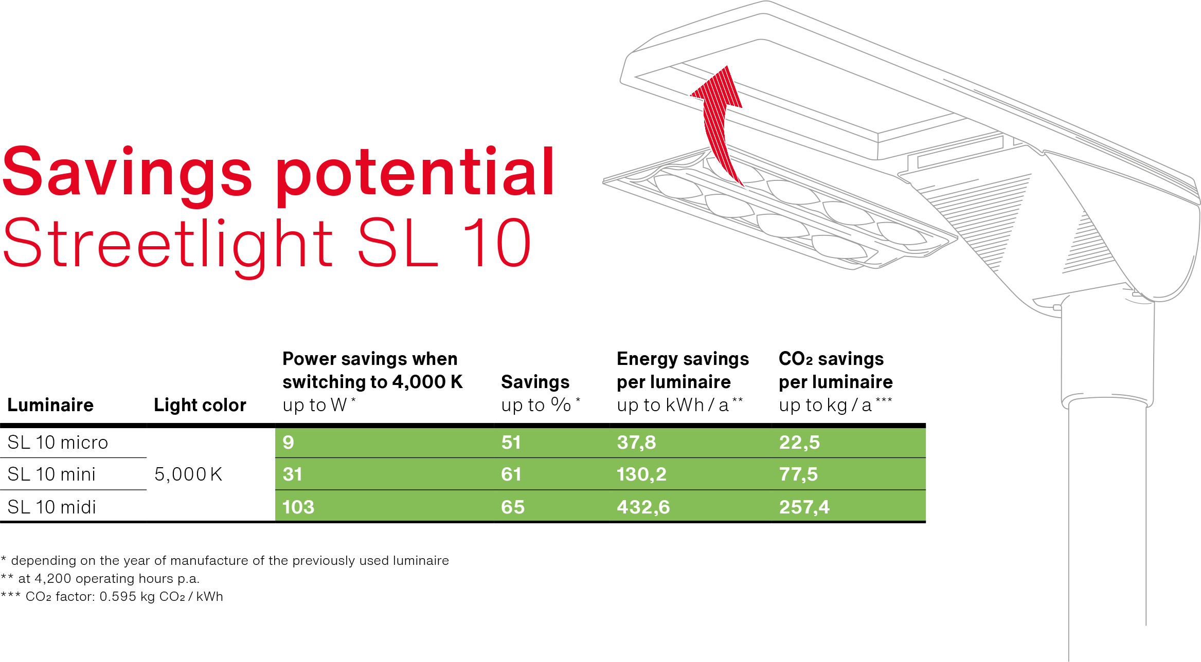 Upgrade-Kit SL 10-SL 11 Plus: future-proof and sustainable